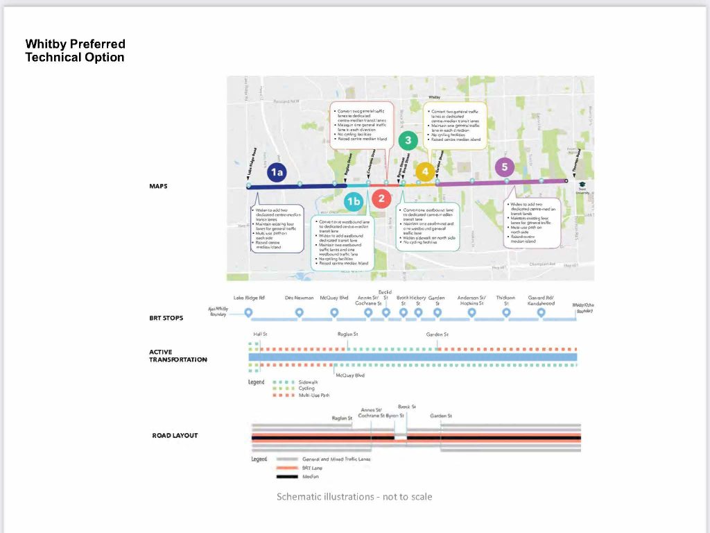 Durham-Scarborough Bus Rapid Transit - Whitby Chamber of Commerce