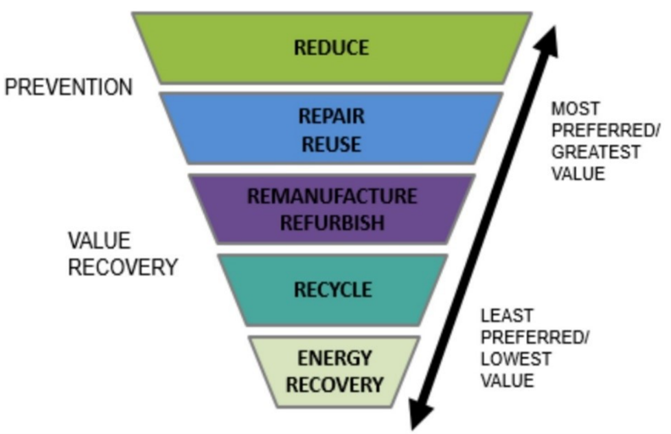 Single-Use Plastic Ban on December 20, 2022 - Whitby Chamber of Commerce